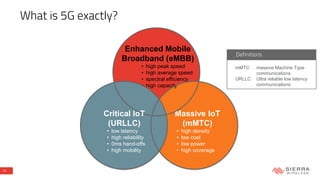 LTE-M & NB-IoT Roadmap at LPWAN Conference 2018 | PDF