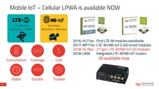 LTE-M & NB-IoT Roadmap at LPWAN Conference 2018 | PDF