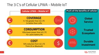 LTE-M & NB-IoT Roadmap at LPWAN Conference 2018 | PDF