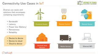 LPWAN for IoT | PDF