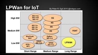 LPWAN for IoT | PDF
