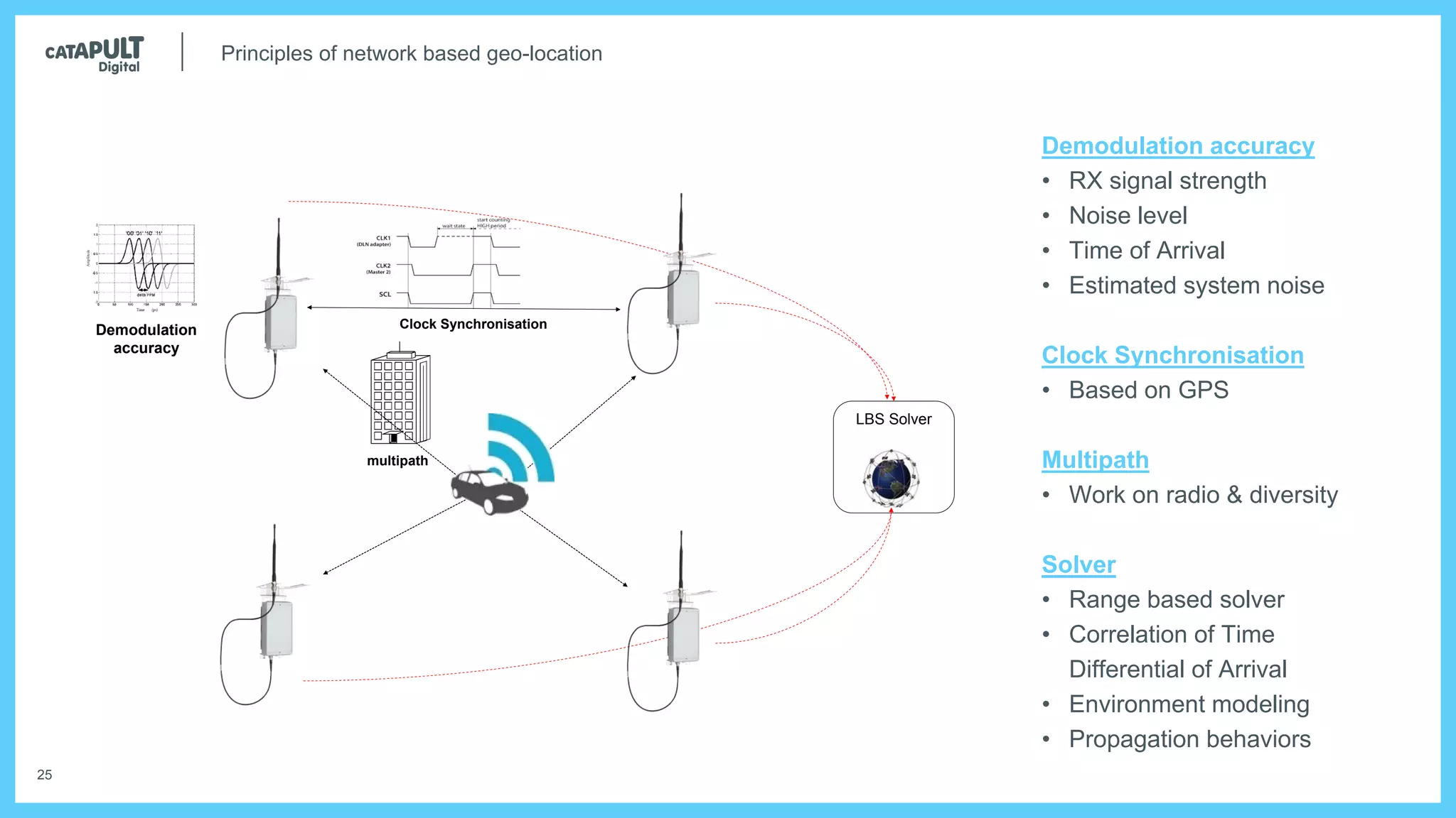 LPWAN technology overview | PDF