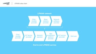 LPWAN technology overview | PDF