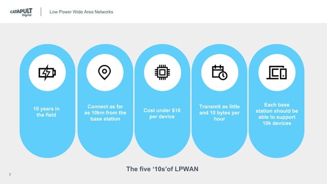 LPWAN technology overview | PDF