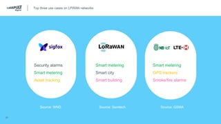 LPWAN technology overview | PDF
