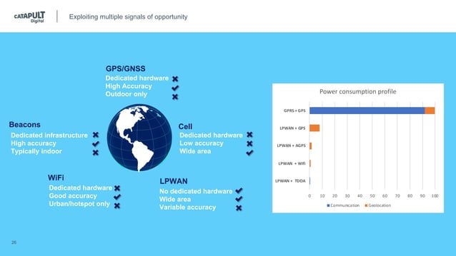 LPWAN technology overview | PDF