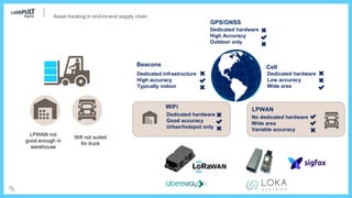 LPWAN technology overview | PDF