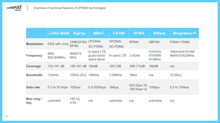 LPWAN technology overview | PDF