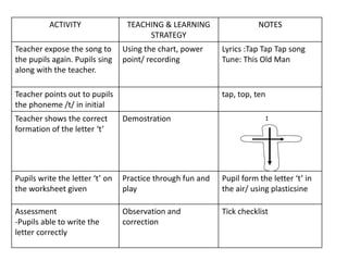 LP writing | PPTX