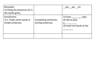 LP writing | PPTX