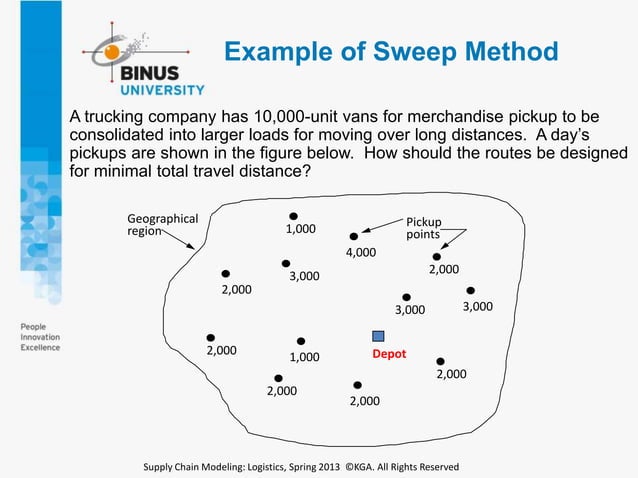 PPT9 - Planning and Managing Long Haul Freight Transportation | PPT