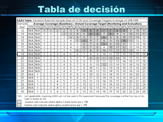 La técnica LQAS Lot Quality Assurance Sampling | PPT