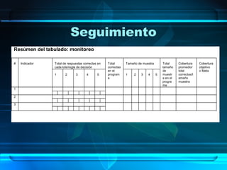 La técnica LQAS Lot Quality Assurance Sampling | PPT