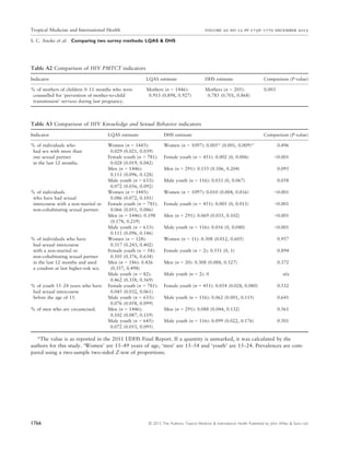An Update of Lot Quality Assurance Sampling (LQAS) Technologies Handout ...