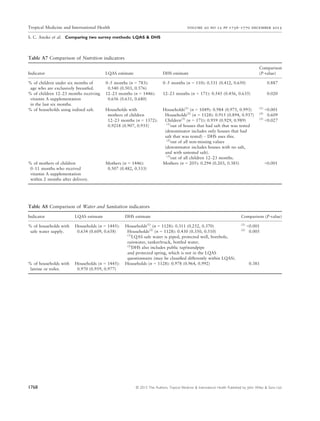 An Update of Lot Quality Assurance Sampling (LQAS) Technologies Handout ...