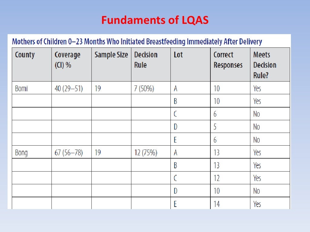 Lqas 2011