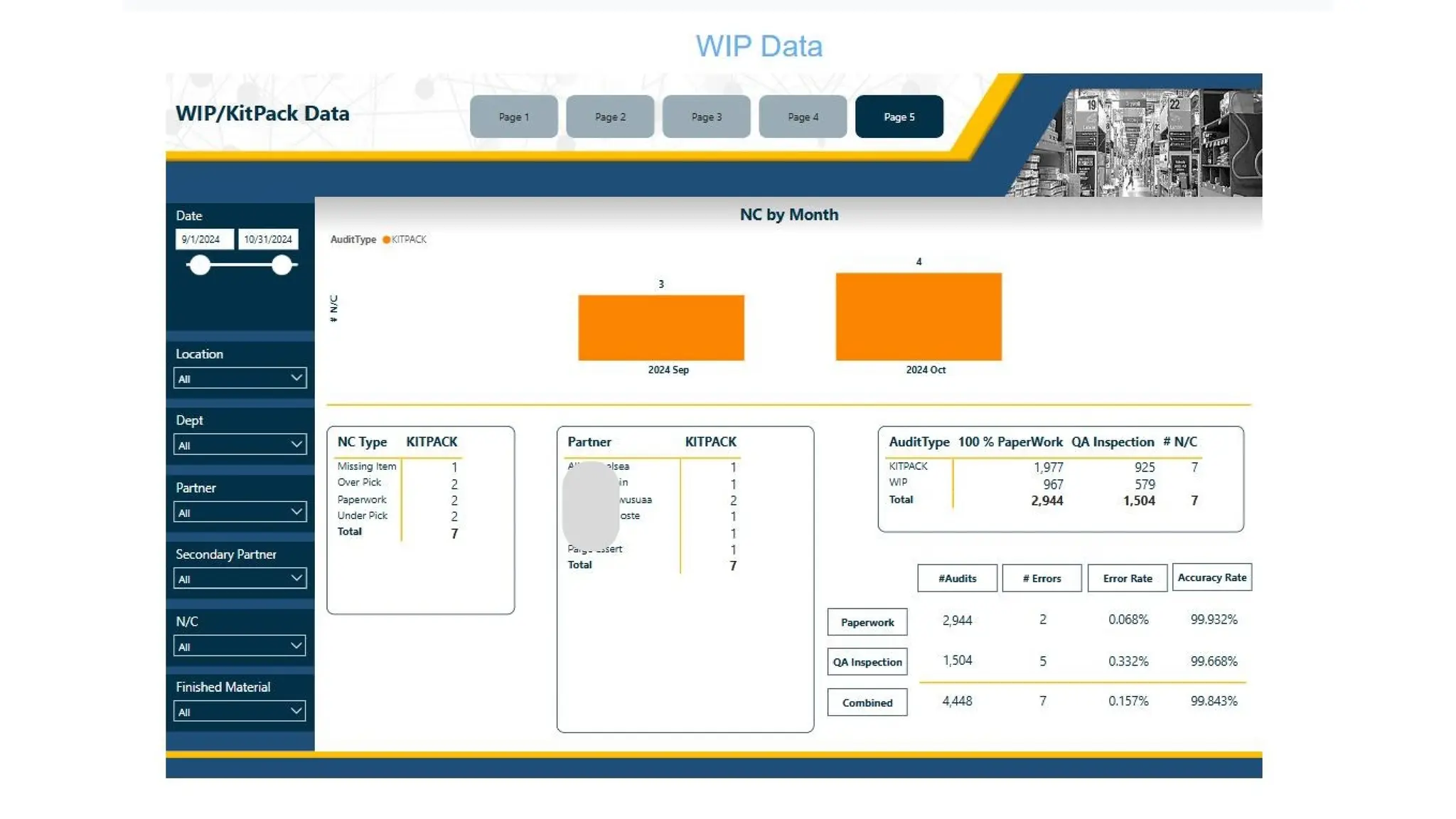 LQATS Work in Progress (WIP) and Kit Pack Power BI Reports.pptx