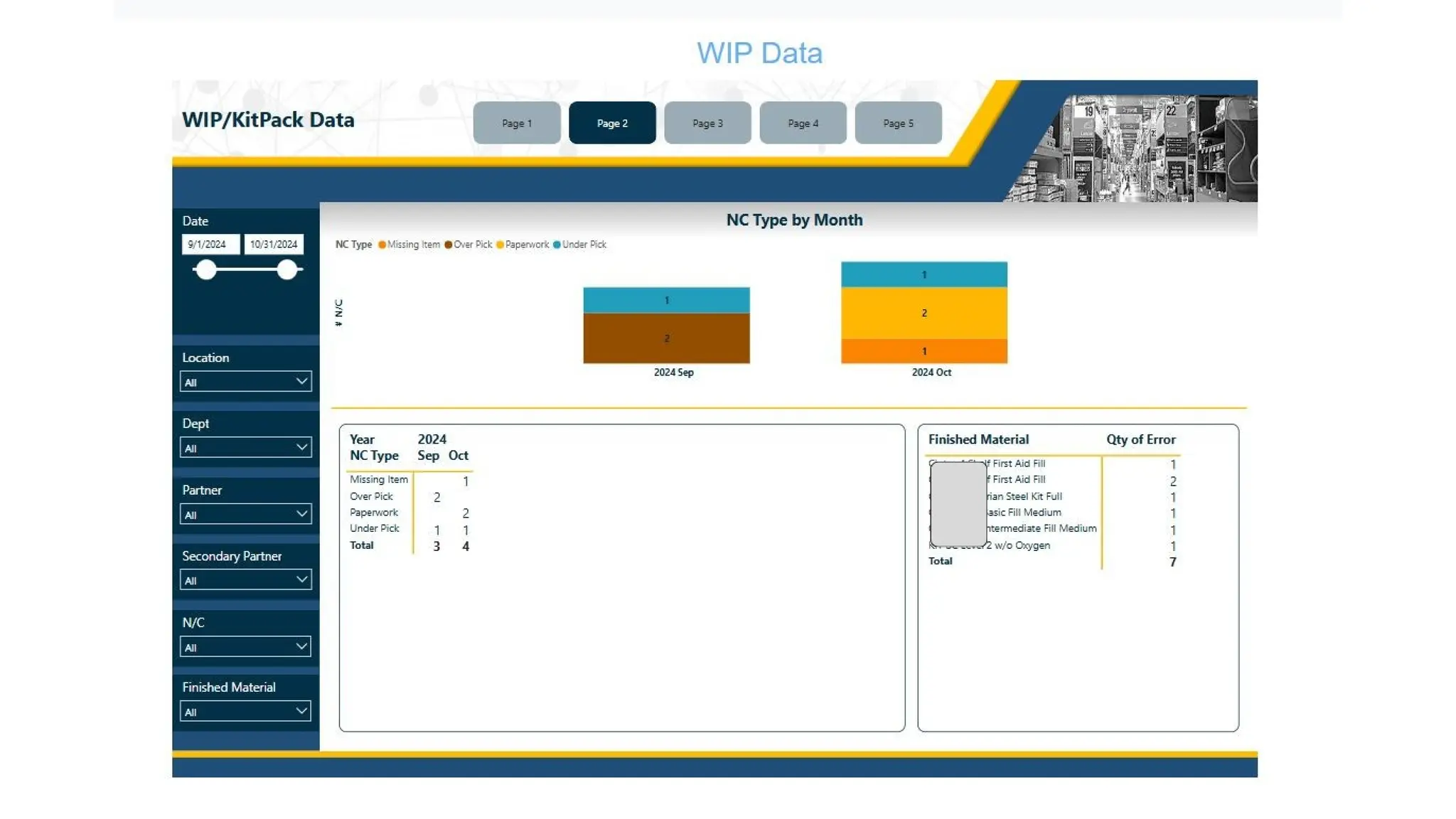 LQATS Work in Progress (WIP) and Kit Pack Power BI Reports.pptx