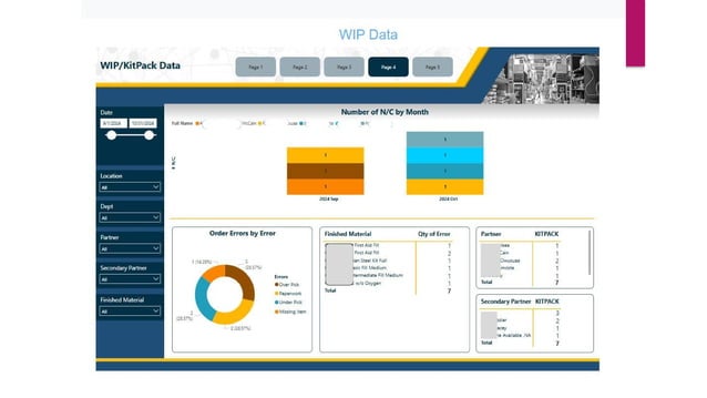 LQATS Work in Progress (WIP) and Kit Pack Power BI Reports.pptx