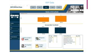 LQATS Work in Progress (WIP) and Kit Pack Power BI Reports.pptx