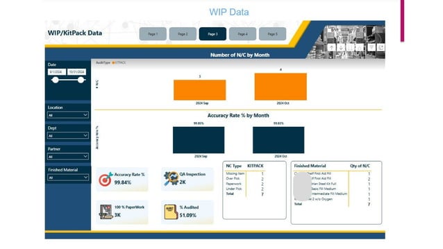 LQATS Work in Progress (WIP) and Kit Pack Power BI Reports.pptx