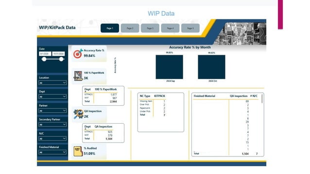 LQATS Work in Progress (WIP) and Kit Pack Power BI Reports.pptx