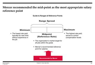 LQB Busniess plan | PPT