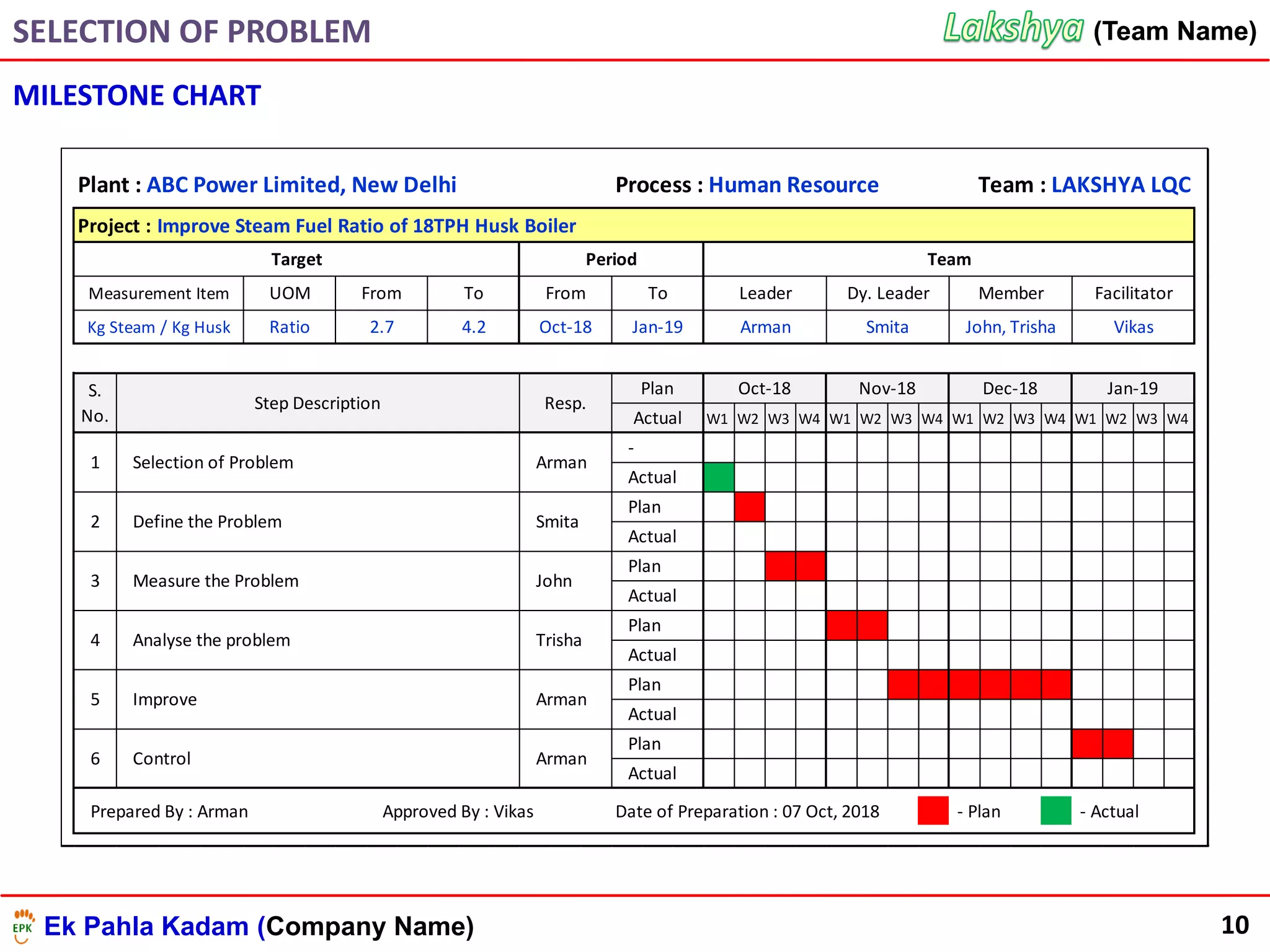 Lean Quality Circle Presentation Template | PDF