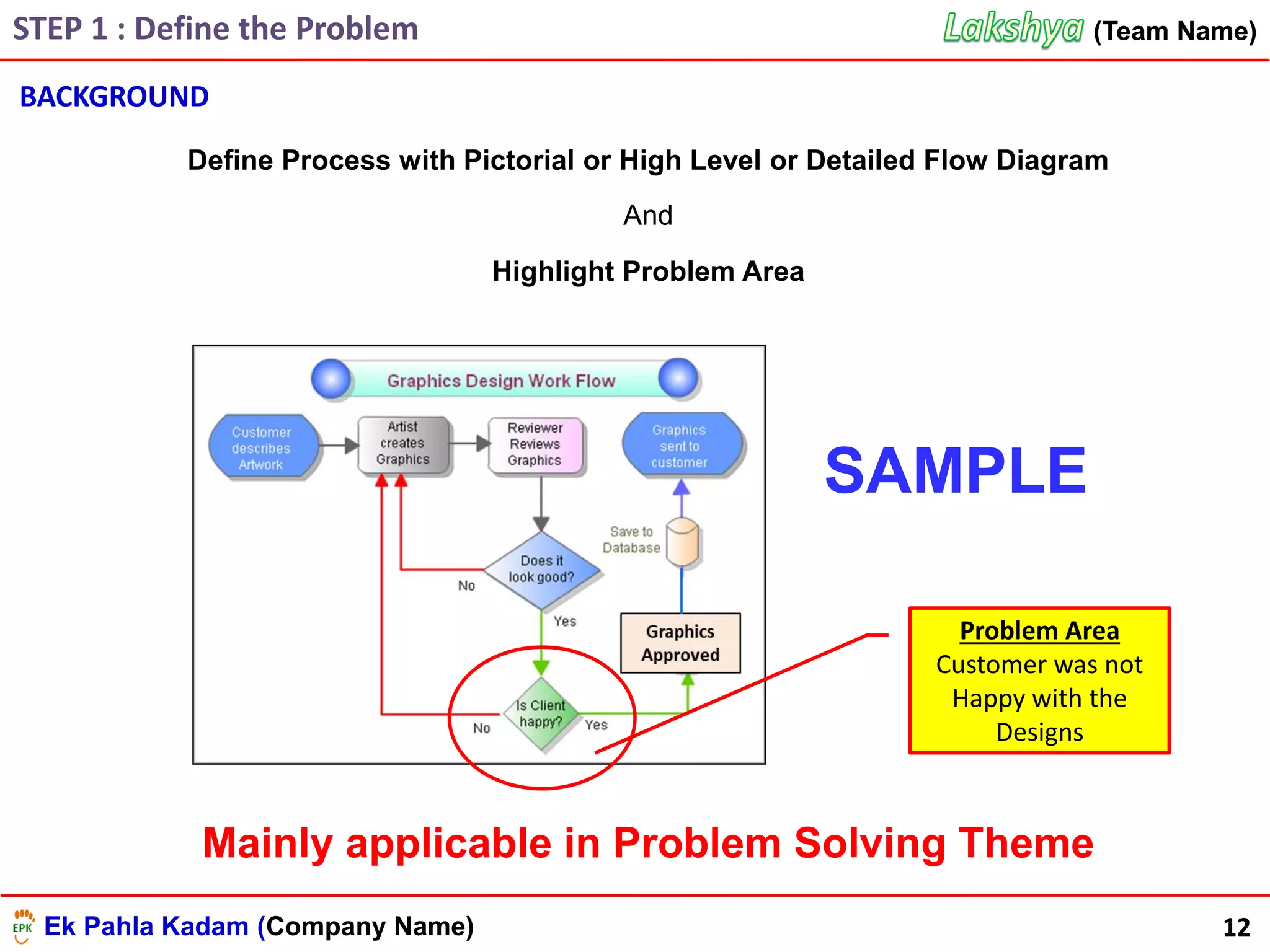 Lean Quality Circle Presentation Template | PDF
