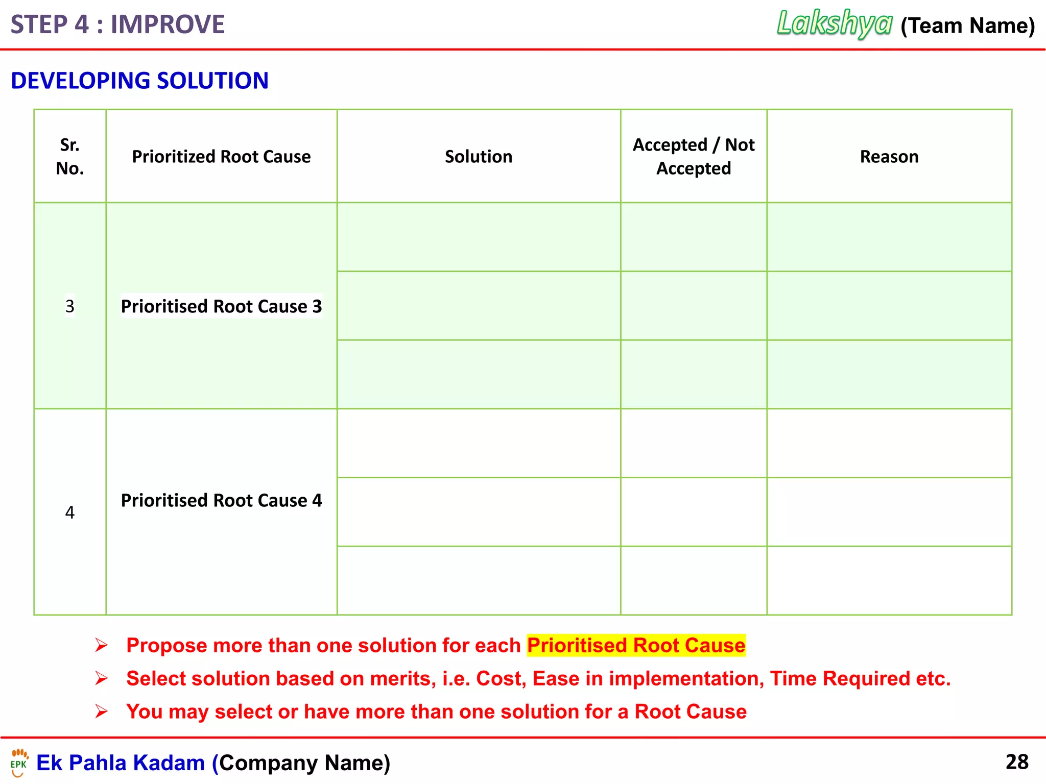 Lean Quality Circle Presentation Template | PDF