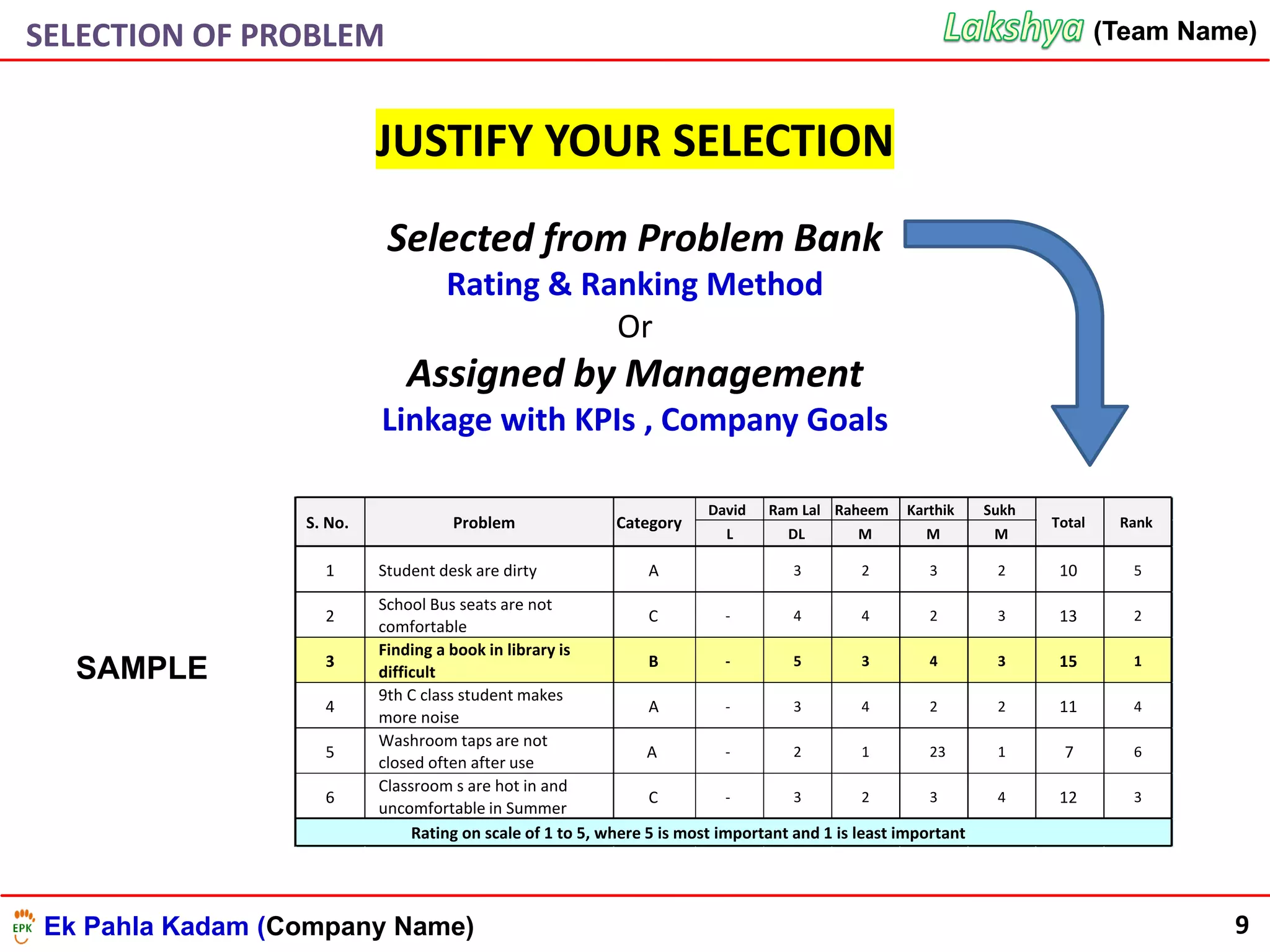Lean Quality Circle Presentation Template | PDF