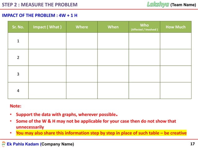 Lean Quality Circle Presentation Template | PDF | Human Resources ...