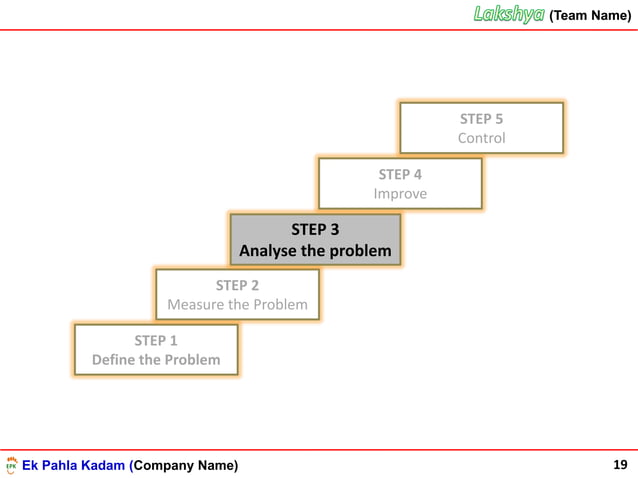 Lean Quality Circle Presentation Template | PDF | Human Resources ...