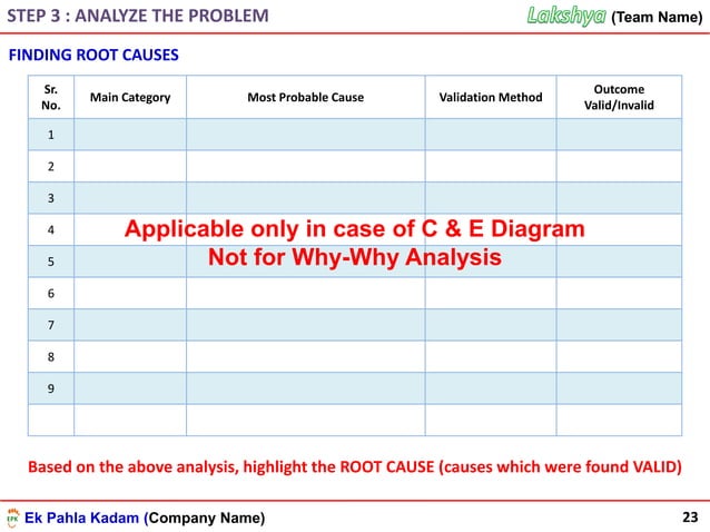 Lean Quality Circle Presentation Template | PDF | Human Resources ...