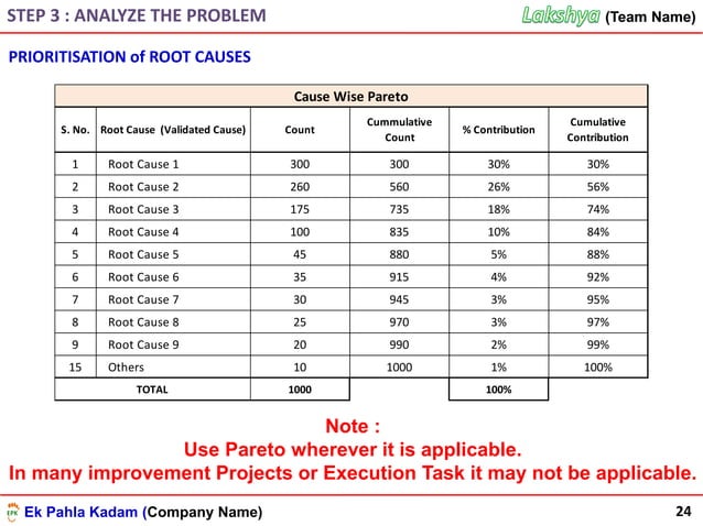 Lean Quality Circle Presentation Template | PDF | Human Resources ...