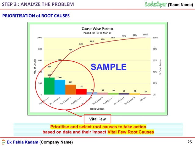 Lean Quality Circle Presentation Template | PDF | Human Resources ...
