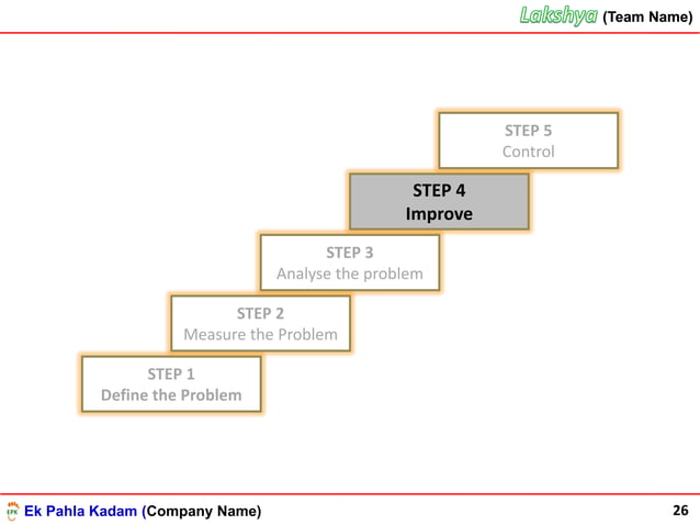 Lean Quality Circle Presentation Template | PPT