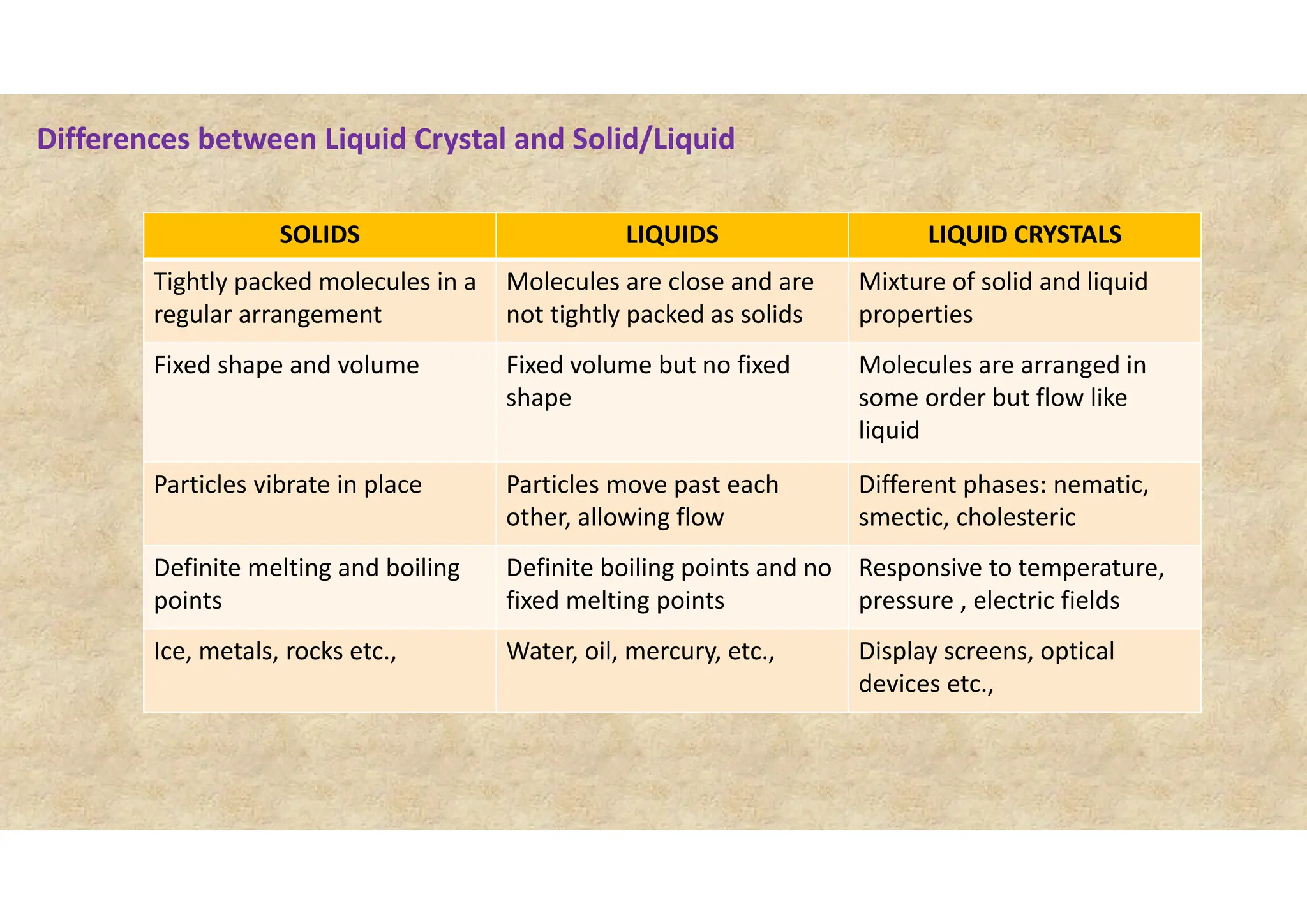 LQD.pdf Liquid crystals introduction and explanation | PPT