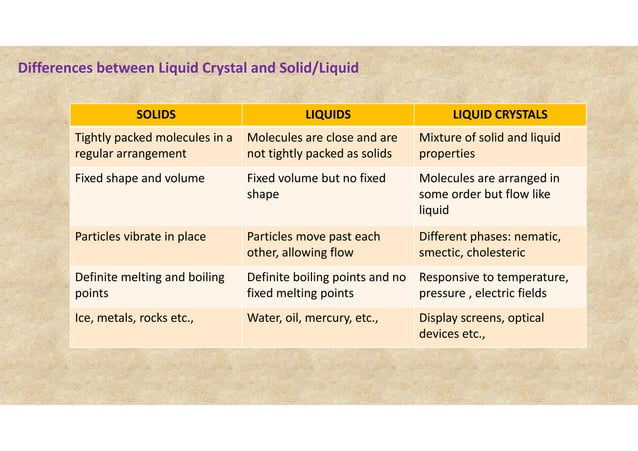 LQD.pdf Liquid crystals introduction and explanation | PPT