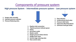 anesthesia machine | PPT
