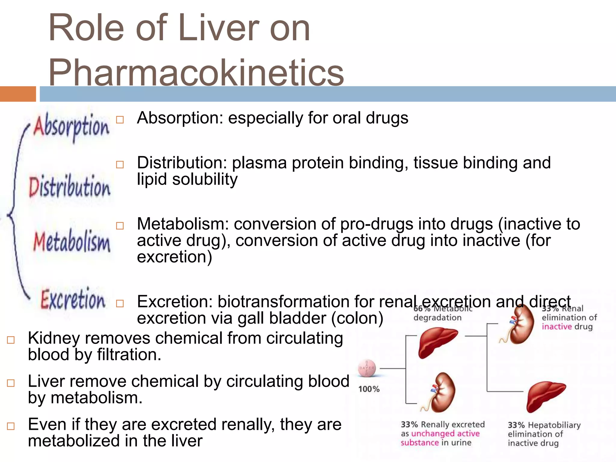 Introduction of hepatic impairment study 29 jul | PPTX