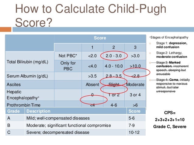 Introduction of hepatic impairment study 29 jul