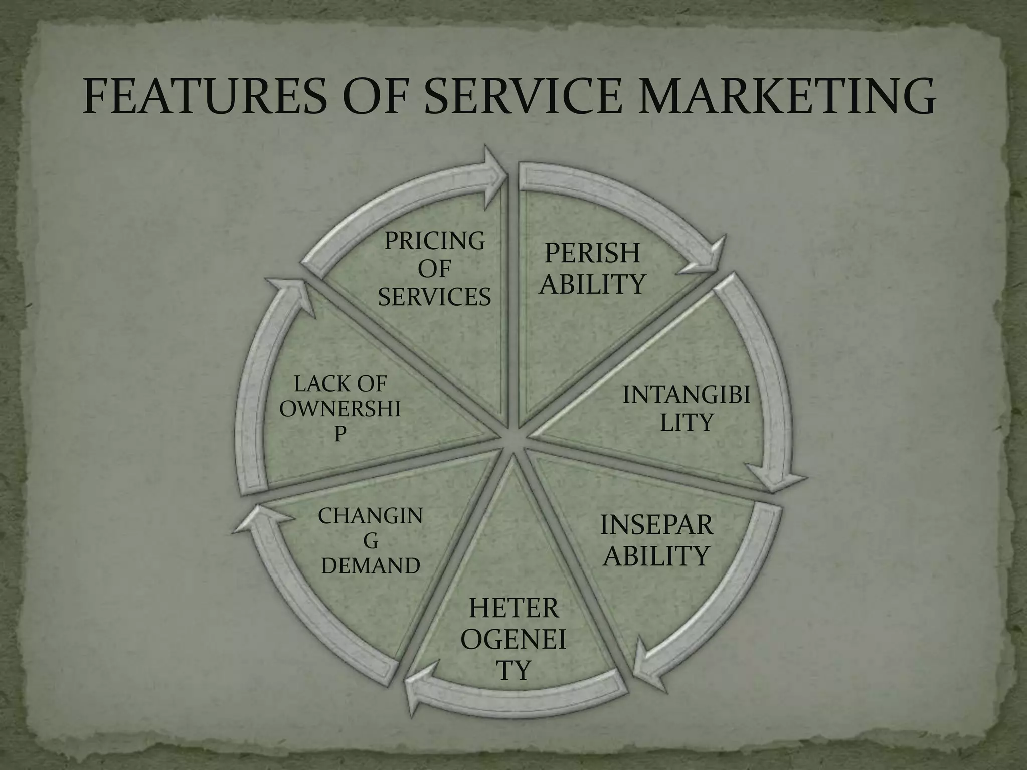 Marketing of services - BAF | PPT