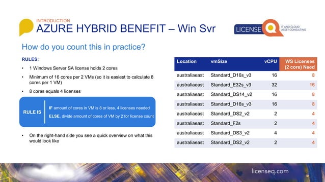 Azure Hybrid Benefit for Windows Server and SQL Server
