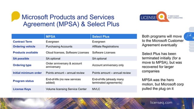 Microsoft Volume Licensing Basics | PPTX