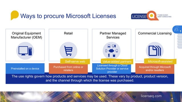 Microsoft Volume Licensing Basics | PPTX