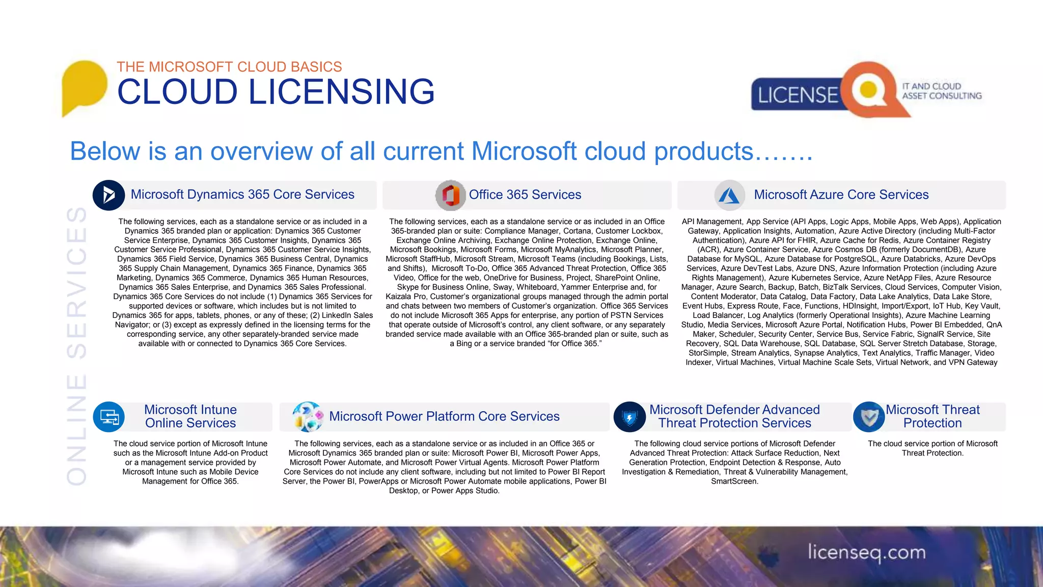 Microsoft Cloud Services Licensing | PPTX