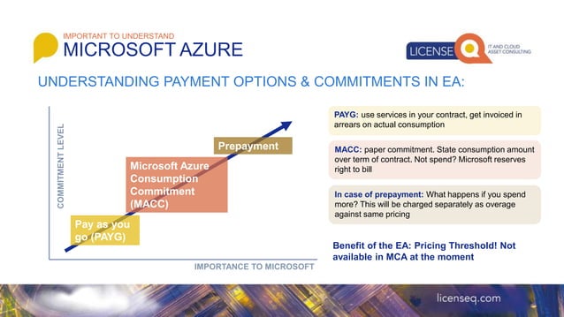 Microsoft Cloud Services Licensing | PPTX