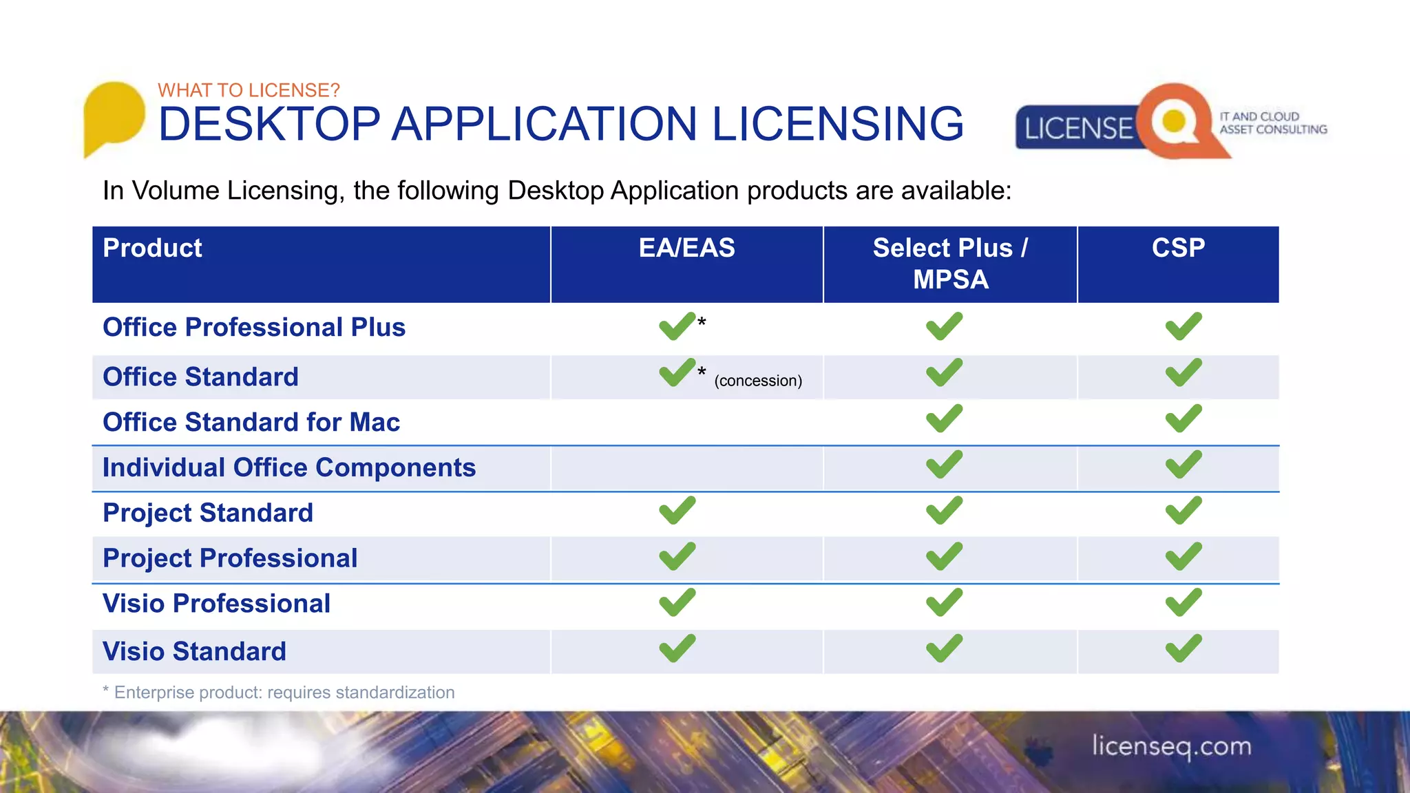 Microsoft Product Licensing Basics | PPTX