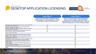 Microsoft Product Licensing Basics | PPTX